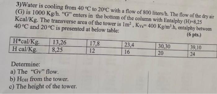 Solved where:GV=G/AZ=(HOH)*(NOH)HOH=Gv/KyaNOH= the area | Chegg.com