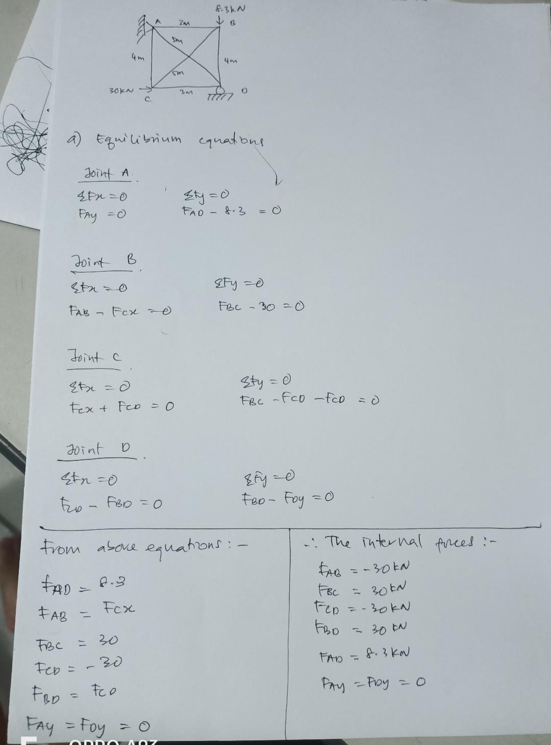 Solved a) Equilibrium cquations Joint A. | Chegg.com