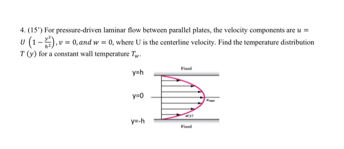 Solved 4. (15') For pressure-driven laminar flow between | Chegg.com
