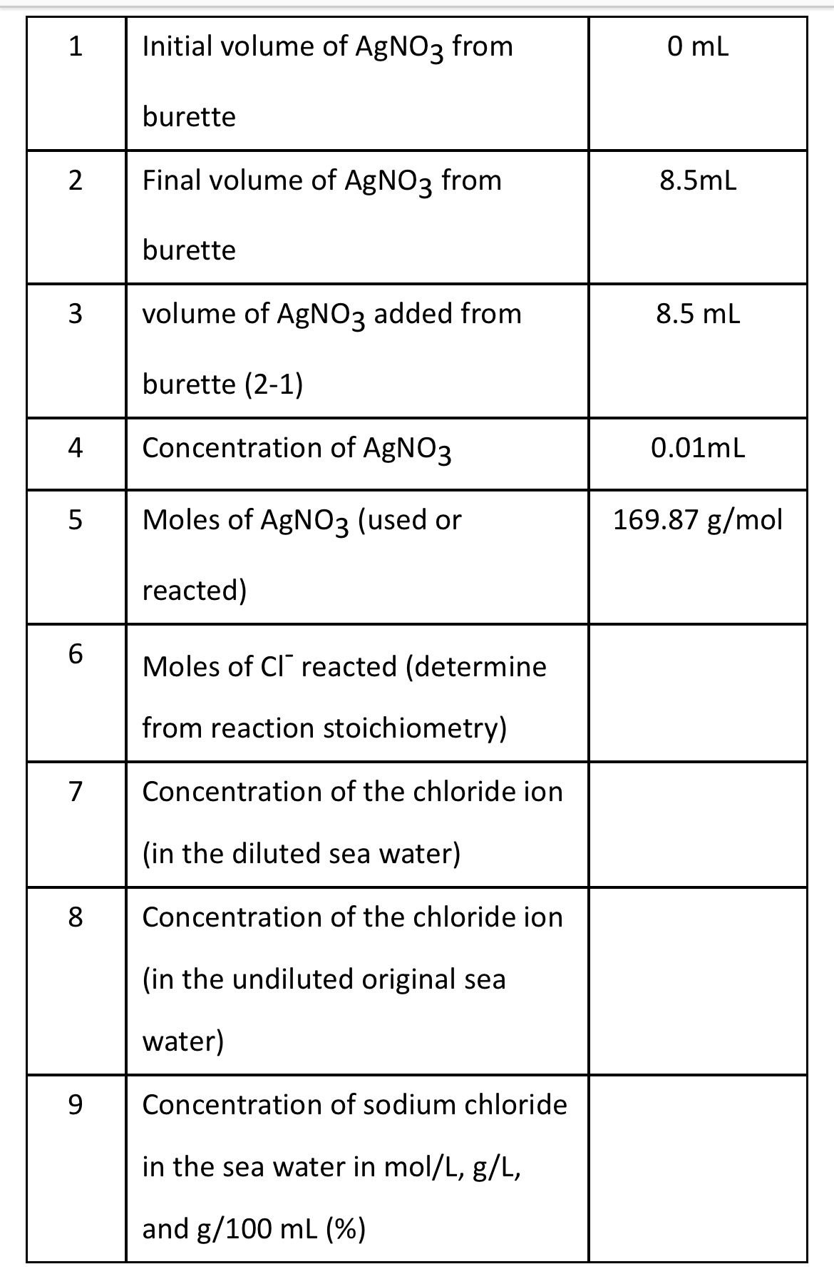 Solved \table[[1,Initial volume of AgNO3 ﻿from burette,0 | Chegg.com