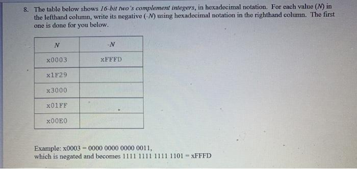 Solved 8. The table below shows 16-bit two's complement | Chegg.com