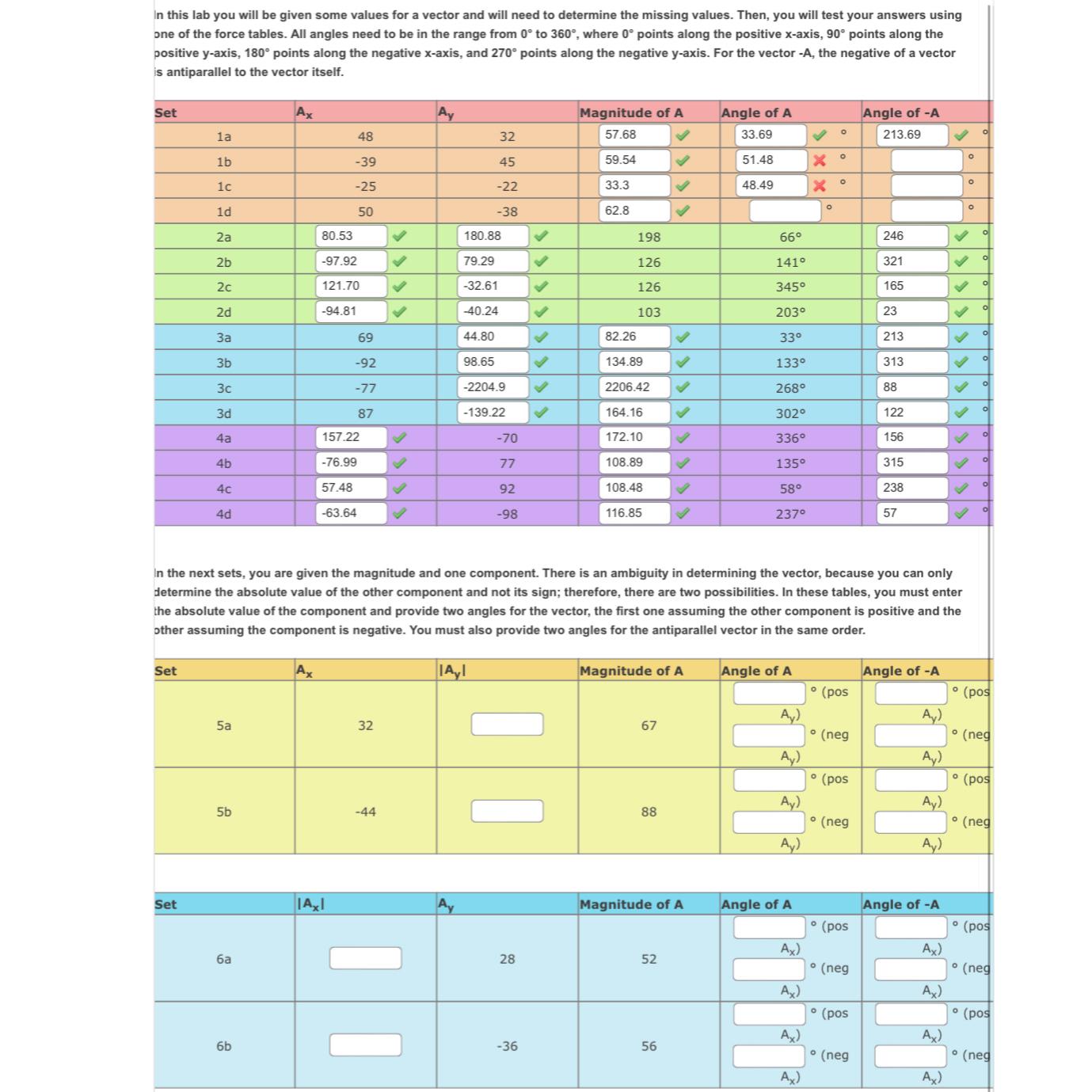 Solved In this lab you will be given some values for a | Chegg.com