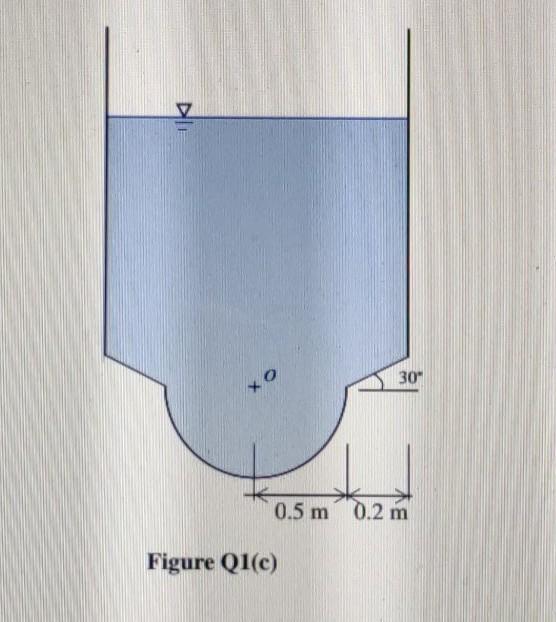 Solved FIGURE Q1(c) shows a concrete compound channel used | Chegg.com
