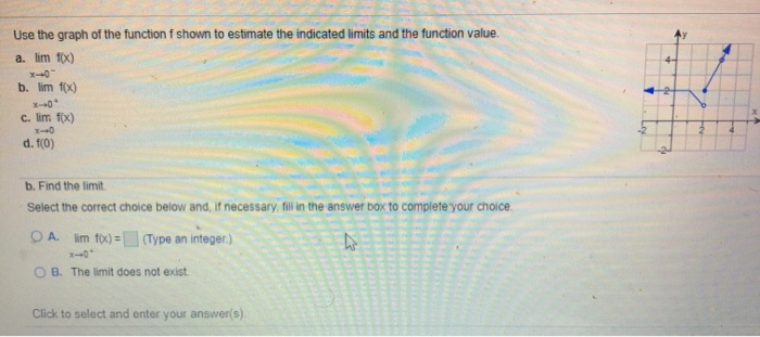 Solved: Use The Graph Of The Function F Shown To Estimate ... | Chegg.com