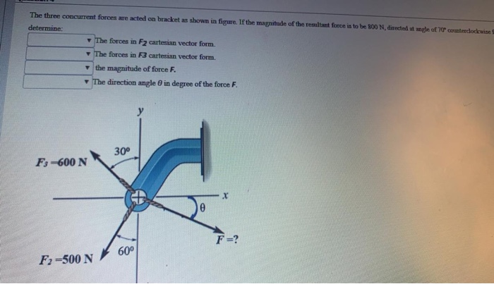 Solved The three concurrent forces are acted on bracket as | Chegg.com