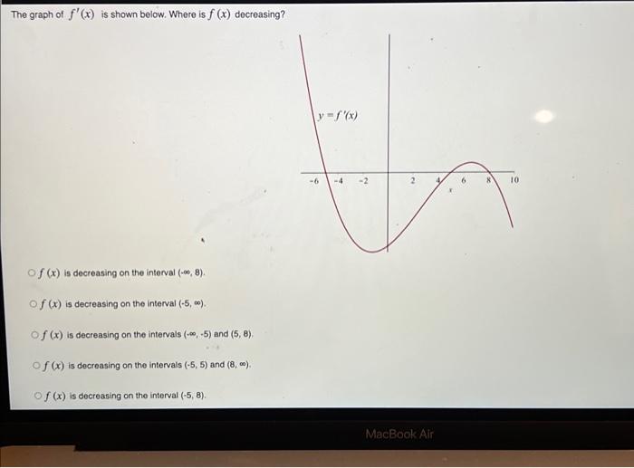Solved The graph of f′(x) is shown below. Where is f(x) | Chegg.com
