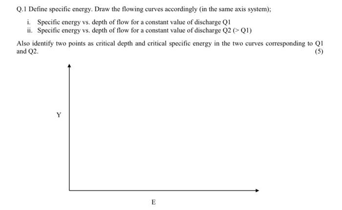 Solved Q.1 Define specific energy. Draw the flowing curves | Chegg.com