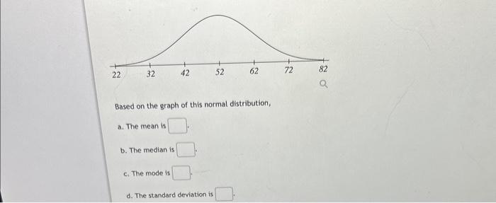 Solved Based on the graph of this normal distribution, a. | Chegg.com