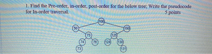 Solved 1. Find the Pre-order, in order, post-order for the | Chegg.com