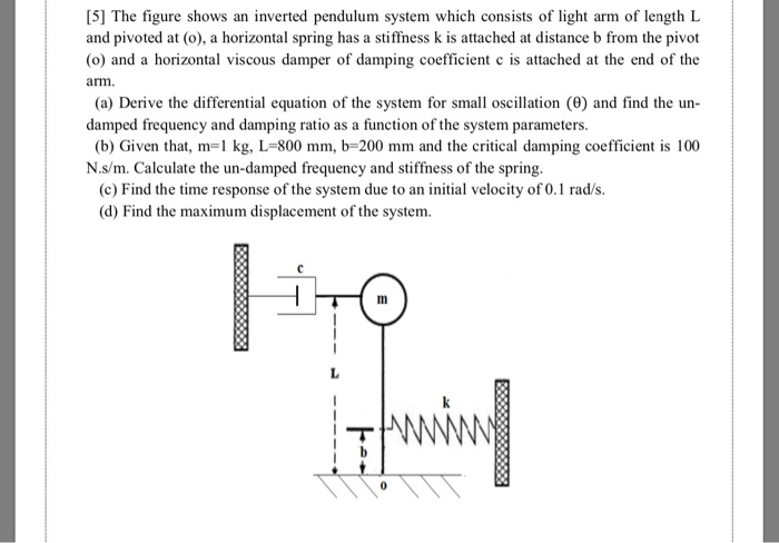Solved [5] The figure shows an inverted pendulum system | Chegg.com