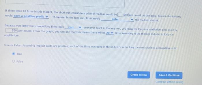 Consider the competitive market for rhodium. Assume | Chegg.com