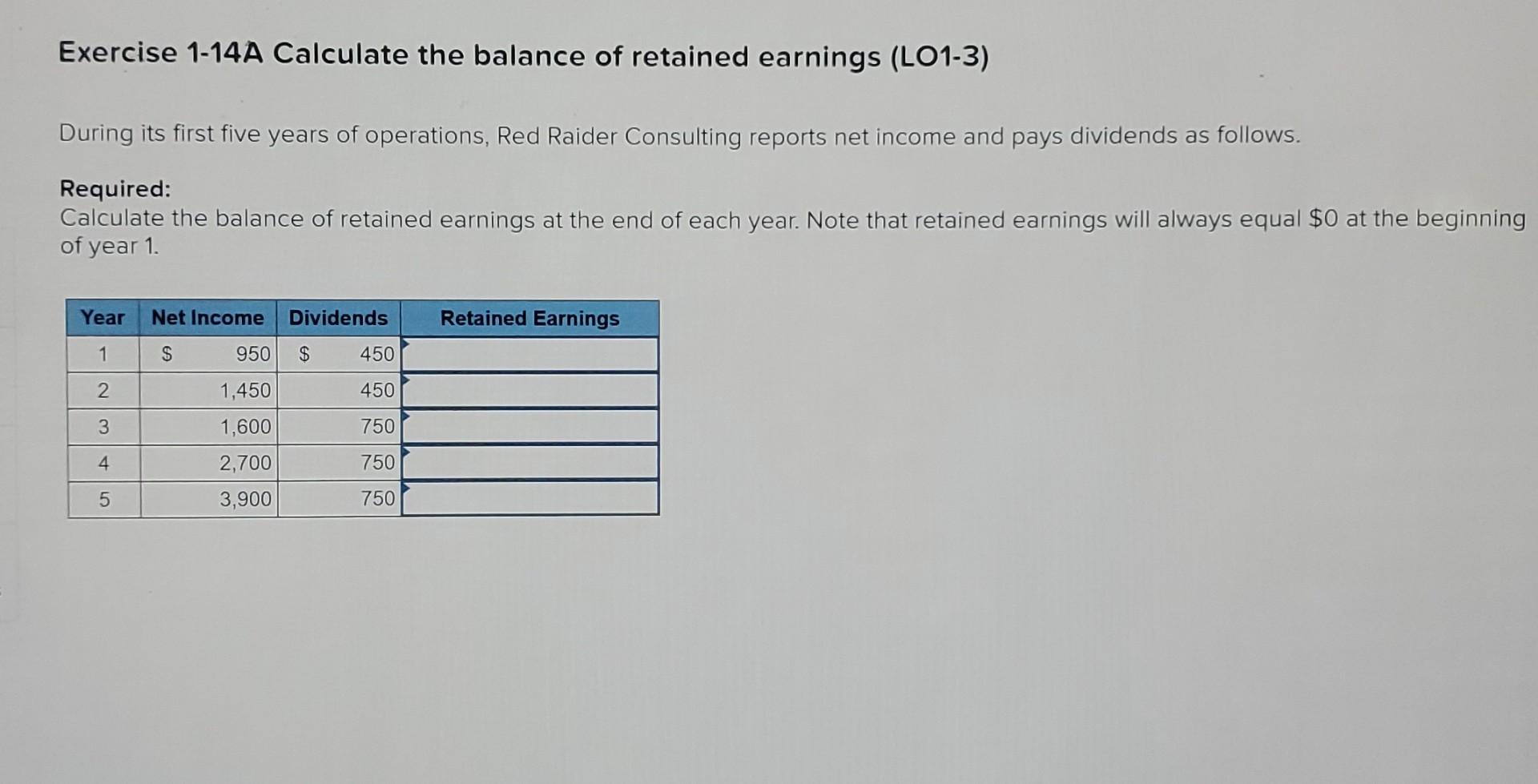 Solved Exercise 1-14A Calculate the balance of retained | Chegg.com