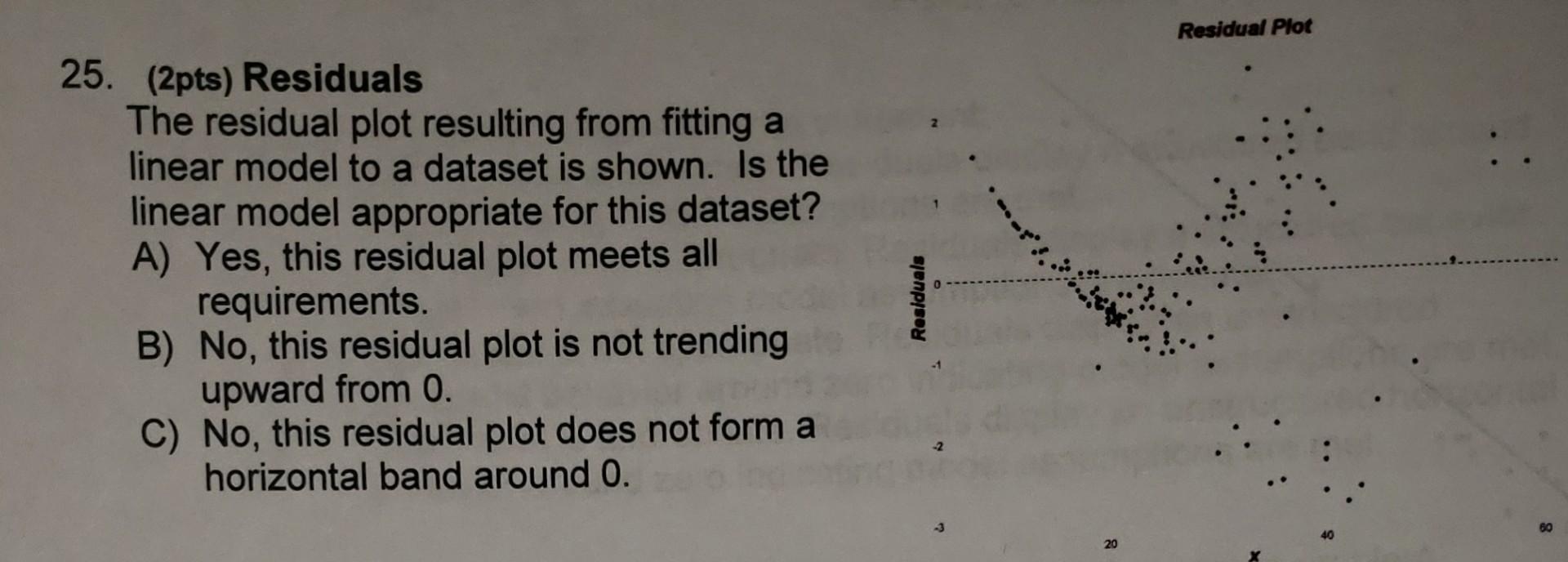 Solved 25. (2pts) Residuals The residual plot resulting from | Chegg.com