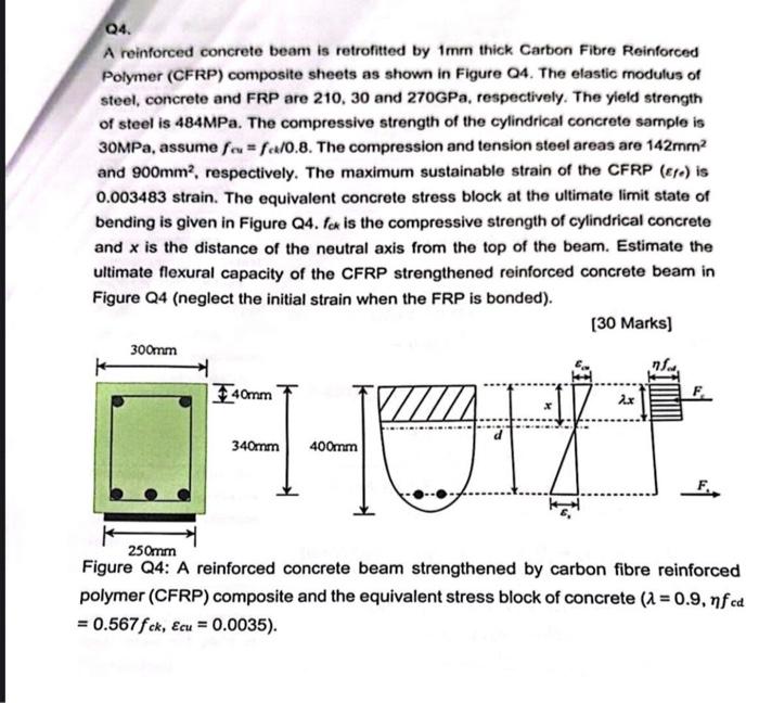Solved Q4. A reinforced concrete beam is retrofitted by 1 mm | Chegg.com