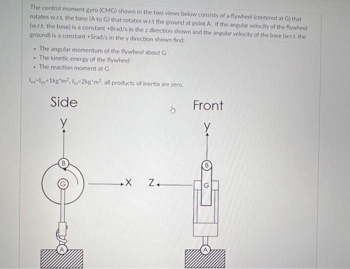 Solved The control moment gyro (CMG) shown in the two views | Chegg.com