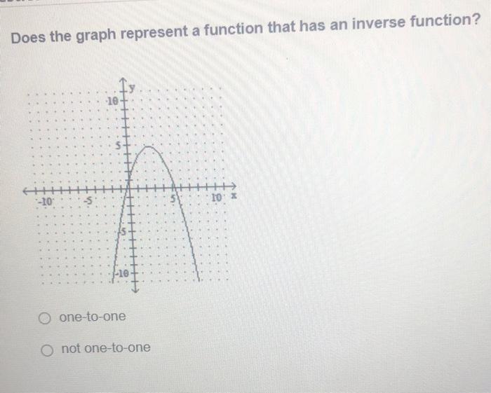 Solved Does the graph represent a function that has an | Chegg.com