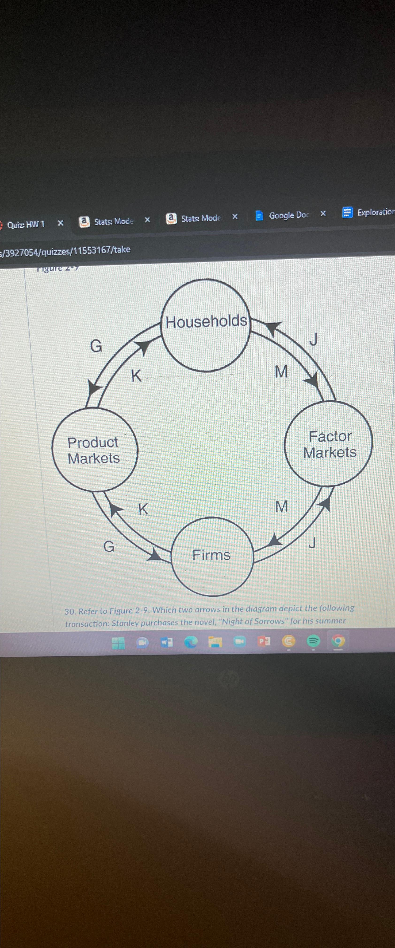 Solved Refer to Figure 2-9. ﻿Which two arrows in the diagram | Chegg.com