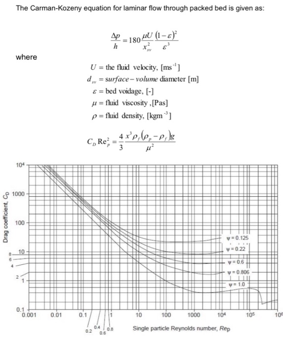 Solved 2. (a) A packed bed column is made up of spherical | Chegg.com