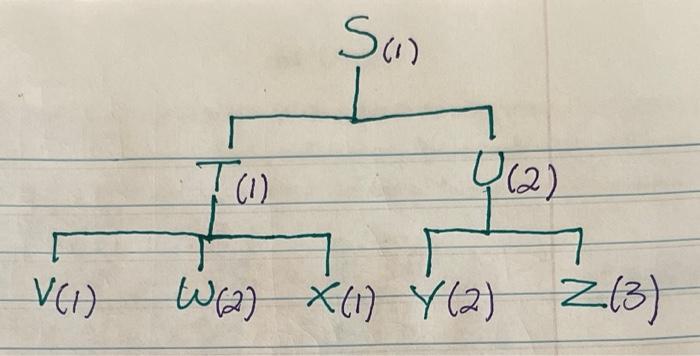 Solved construct a net material requirement plan using the | Chegg.com