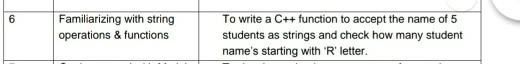Solved 6 Familiarizing with string operations & functions To | Chegg.com