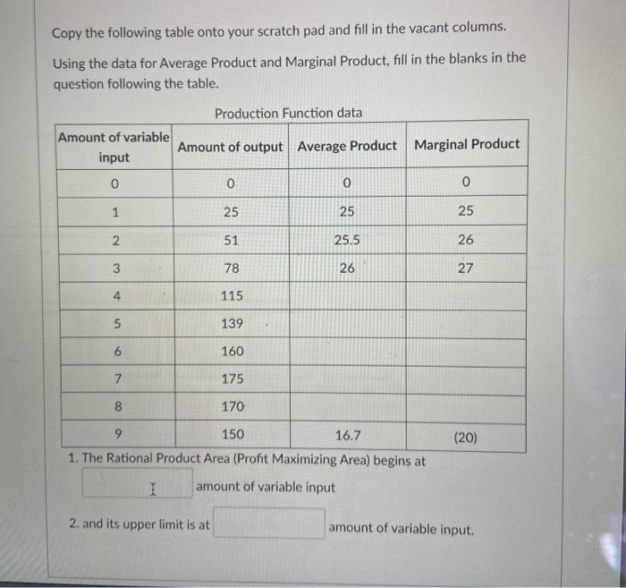 Solved Copy the following table onto your scratch pad and | Chegg.com