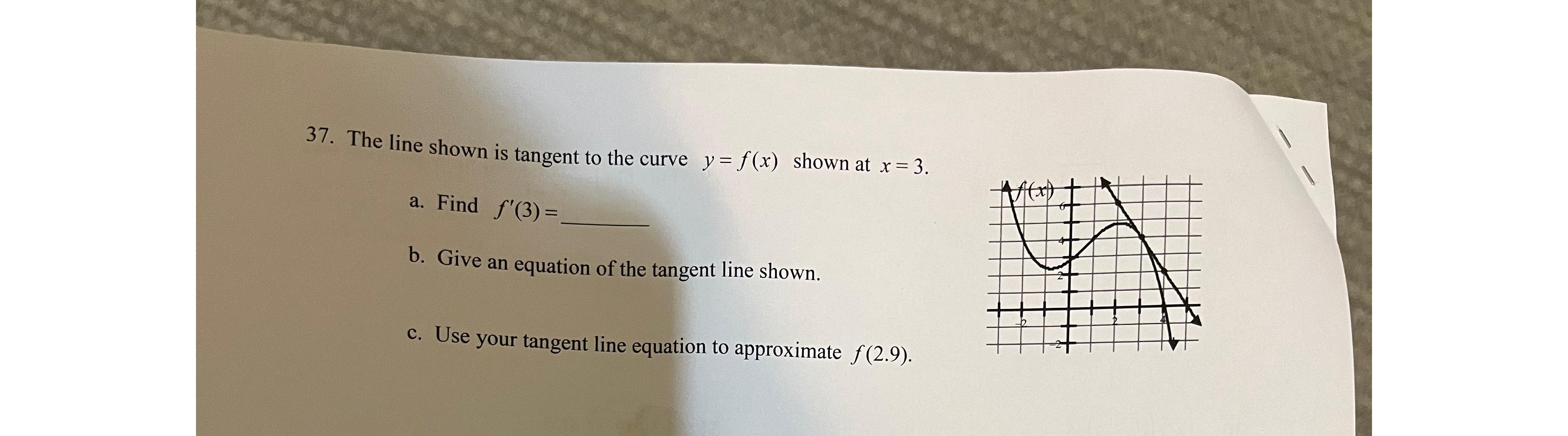 Solved The line shown is tangent to the curve y=f(x) ﻿shown | Chegg.com