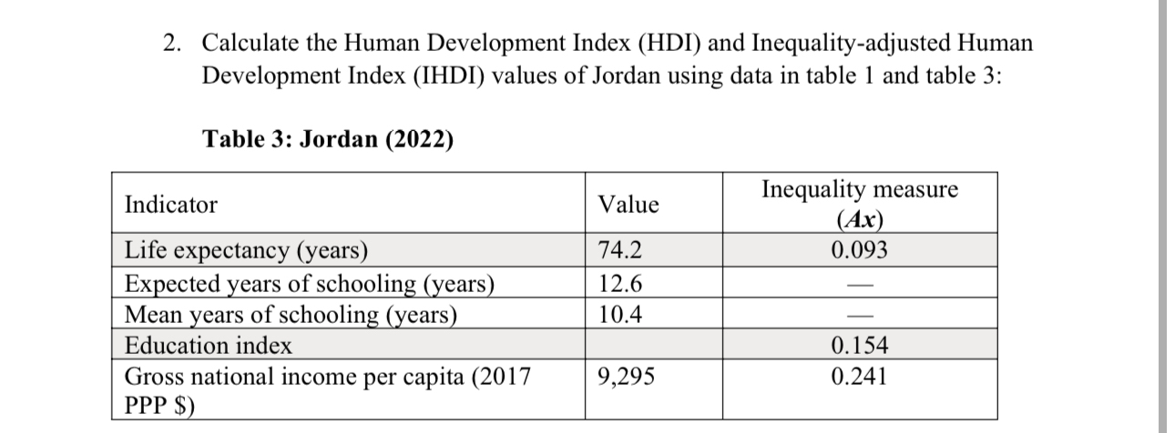 Solved Calculate the Human Development Index (HDI) ﻿and | Chegg.com