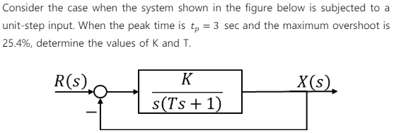 Solved Consider the case when the system shown in the figure | Chegg.com