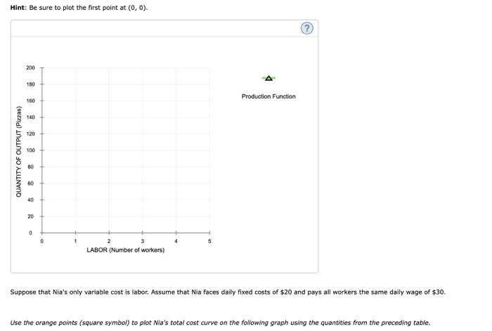 Solved Nia's Pizzas is a takeout-only pizza parlor servicing | Chegg.com