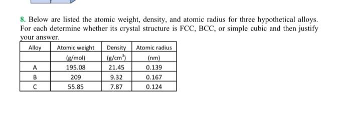 Solved 8. Below are listed the atomic weight, density, and | Chegg.com