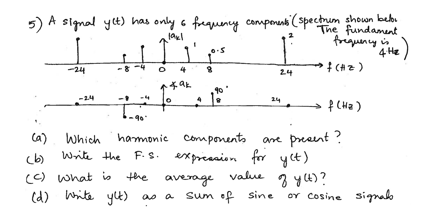 This is a signals & systems question. Please I need | Chegg.com