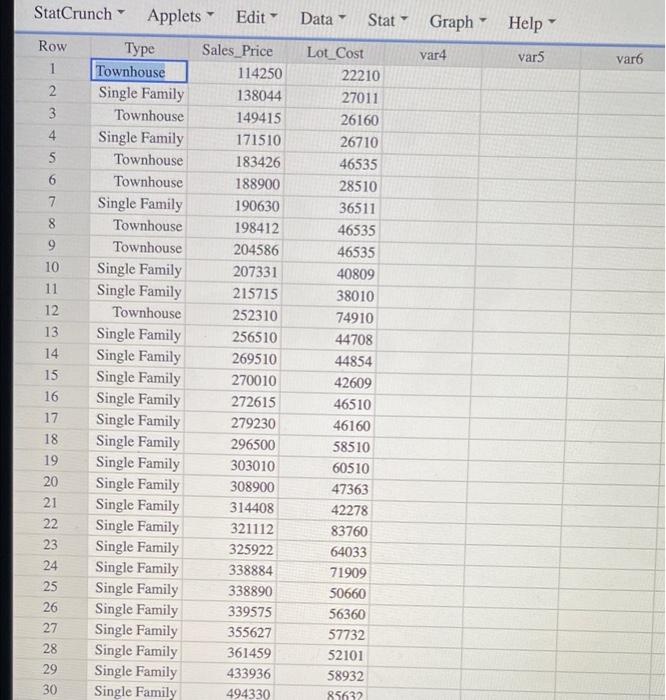 Solved StatCrunch Applets Edit Data Stat Graph Help Row var4 | Chegg.com