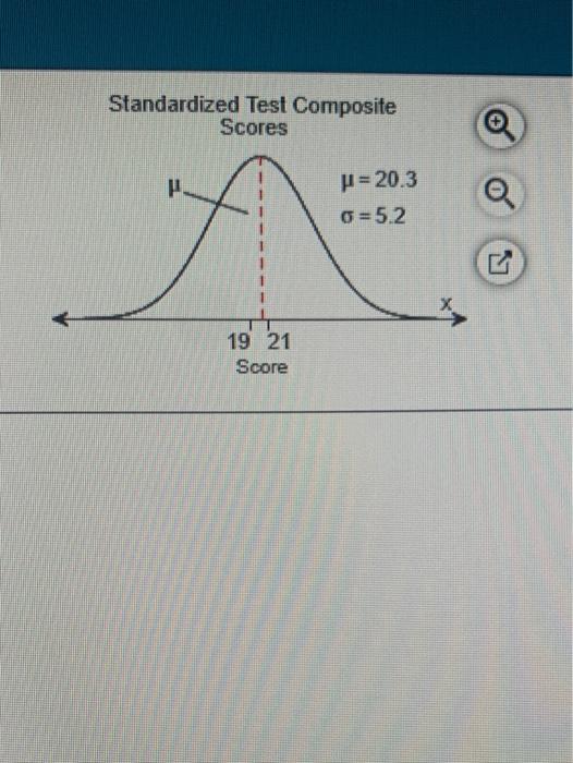 Solved Use the normal distribution to the right to answer | Chegg.com