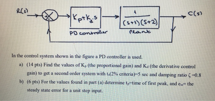 Solved R(S) c(s) |kptkus (544)(5+2) Plant PD controller In | Chegg.com