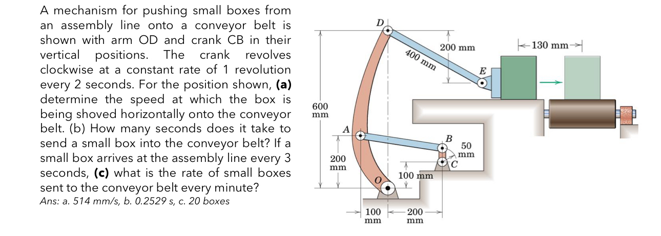 Solved A mechanism for pushing small boxes from an assembly | Chegg.com