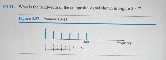 Solved 3-11. What is the bandwidth of the composite signal | Chegg.com