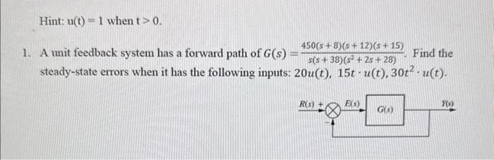 Solved Hint: u(t)=1 when t>0. A unit feedback system has a | Chegg.com