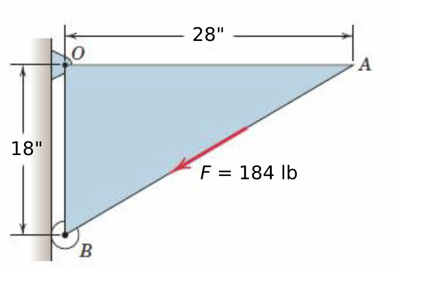 Solved The force of magnitude F = 184 lb acts along the edge | Chegg.com