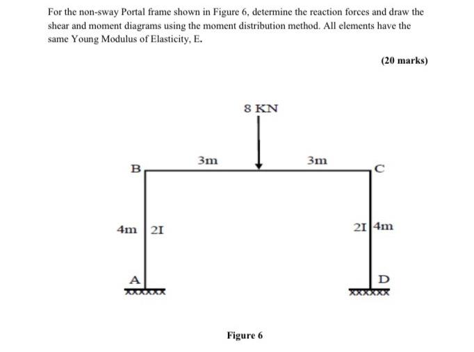 Solved For the non-sway Portal frame shown in Figure 6, | Chegg.com