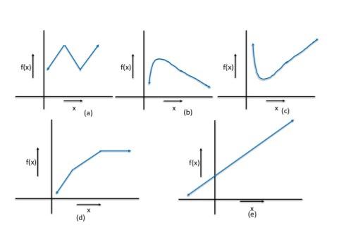 Solved Identify the maximum and minimum points as well as | Chegg.com