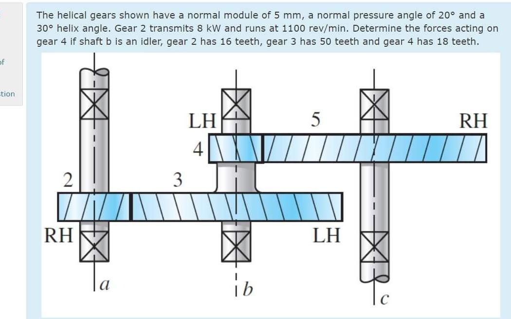 Solved The helical gears shown have a normal module of 5 mm, | Chegg.com