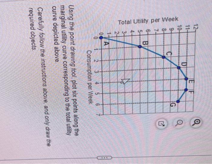 Solved Consumption per Week Using the point drawing tool, | Chegg.com