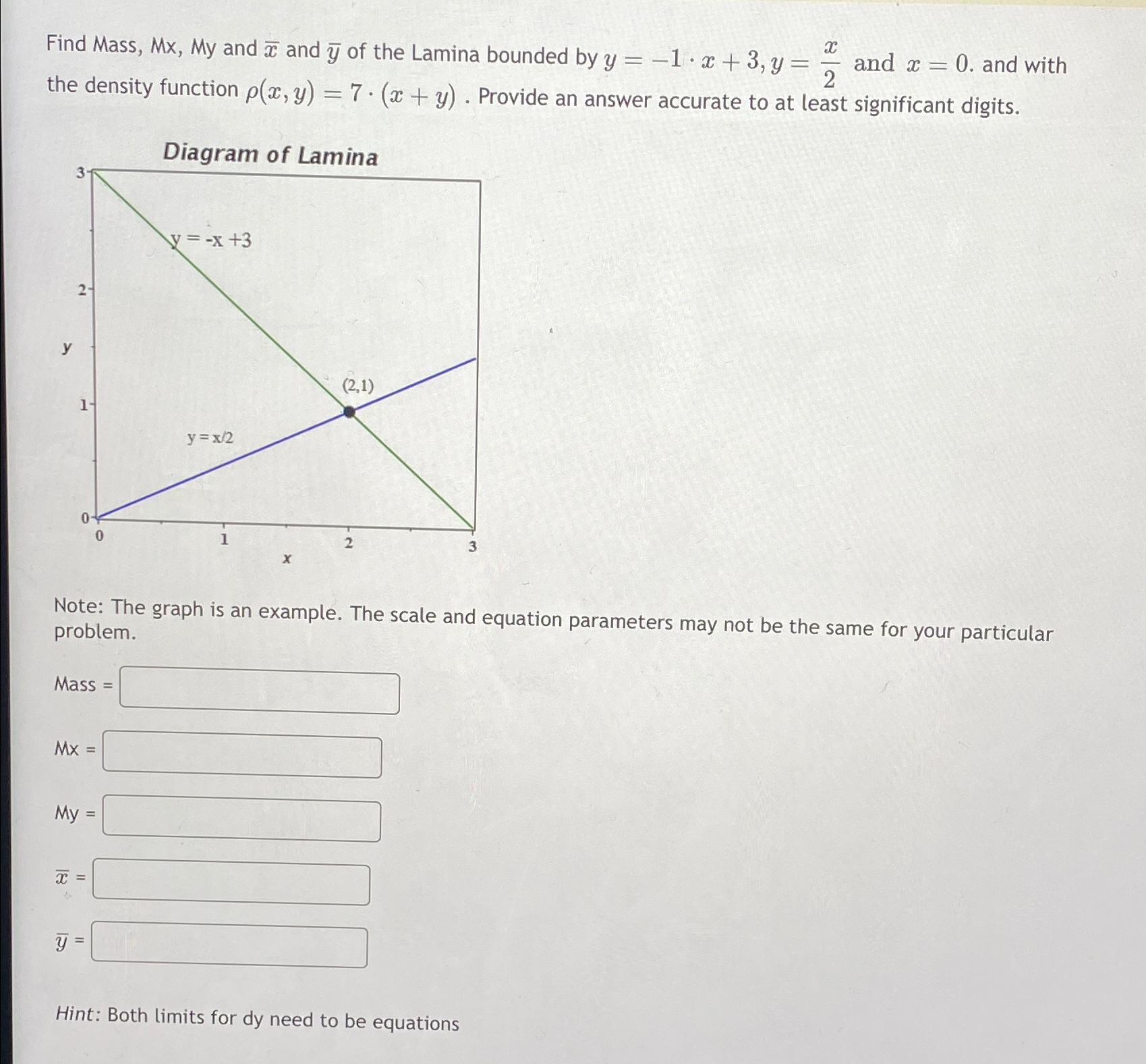Solved Find Mass, Mx, ﻿My and x‾ ﻿and ?bar (y) ﻿of the | Chegg.com