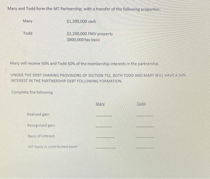 Solved Mary and Todd form the MT Partnership with a transfer | Chegg.com