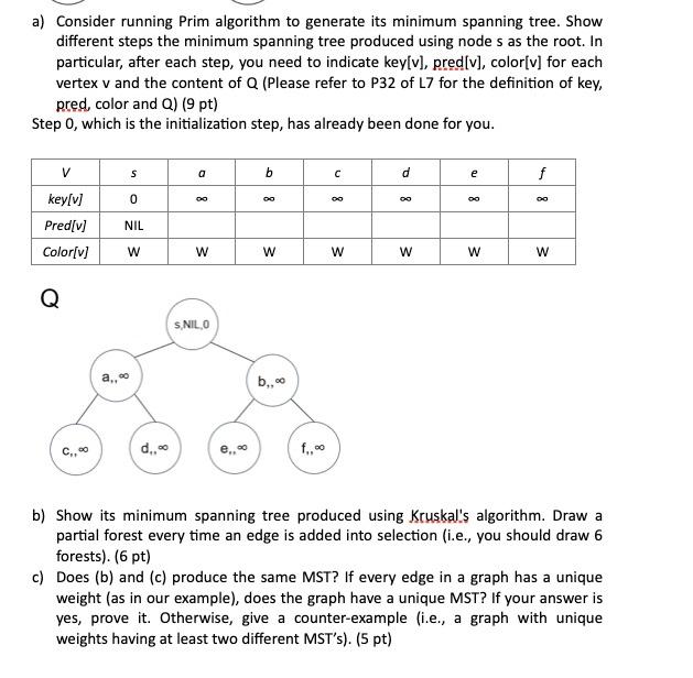 Solved Given the following weighted undirected graph G = (V, | Chegg.com