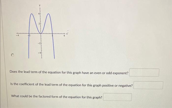 Solved Does the lead term of the equation for this graph | Chegg.com