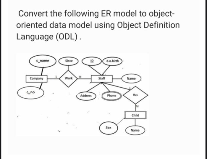 Solved Convert The Following ER Model To Object Oriented Chegg