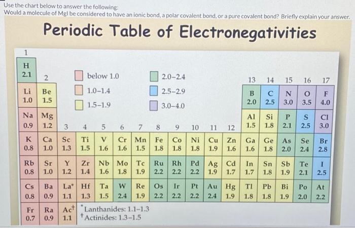 Solved Periodic Table of Electronegativities | Chegg.com