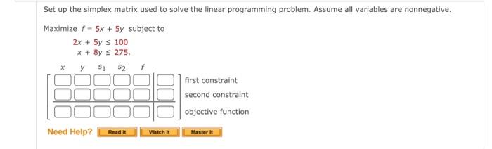 Solved Set up the simplex matrix used to solve the linear | Chegg.com