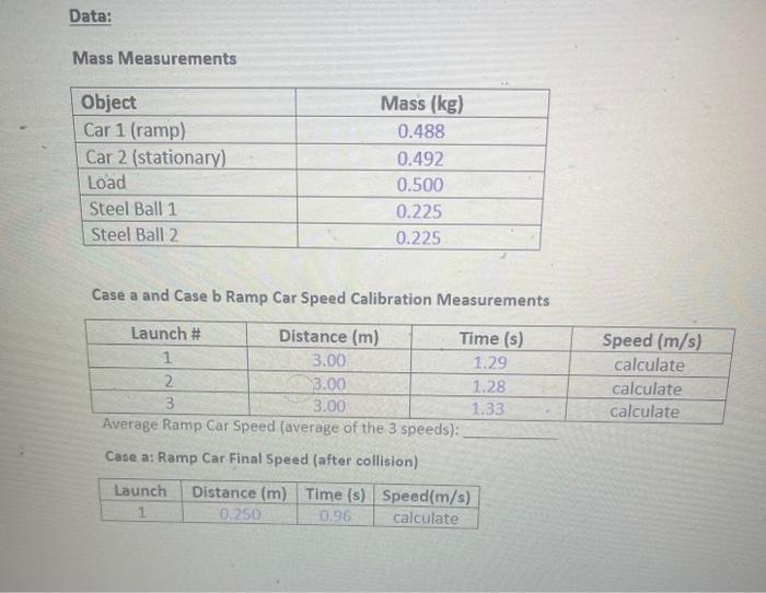 Solved Mass Measurements Case a and Case b Ramp Car Speed | Chegg.com